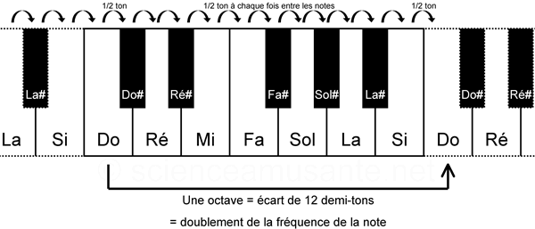 Conseils pour Apprendre le Piano Rapidement | Superprof