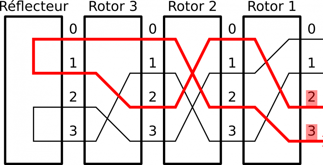 15 Equations Mathématiques qui ont Changé le Cours de l'Histoire