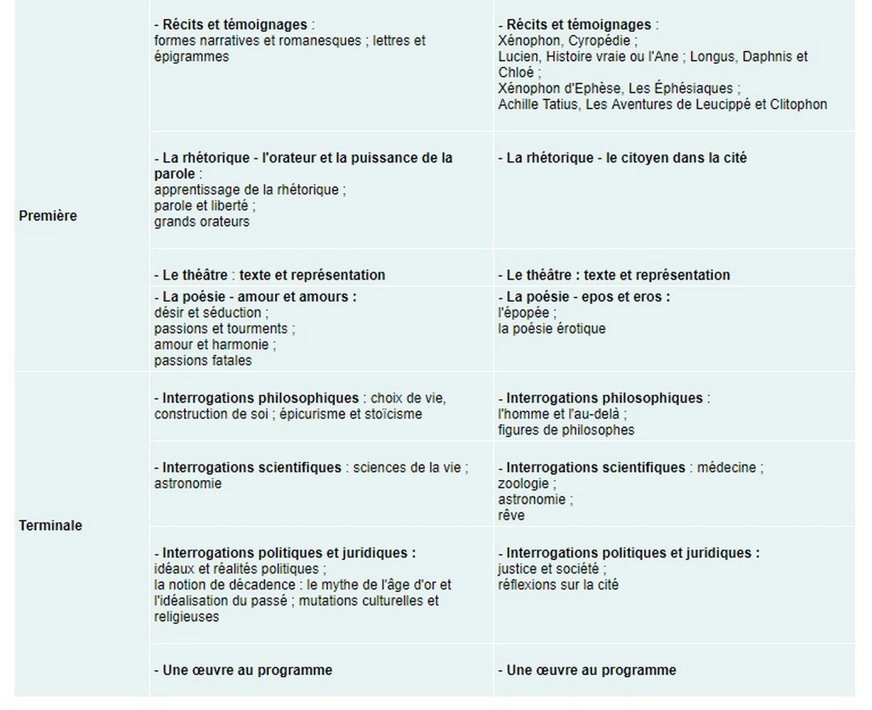 Apprendre le Latin pour le Baccalauréat | Superprof