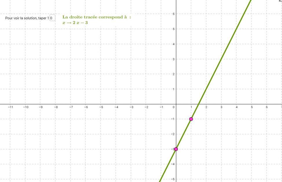 Qu'Est-ce Qu'une Fonction Affine ? | Superprof