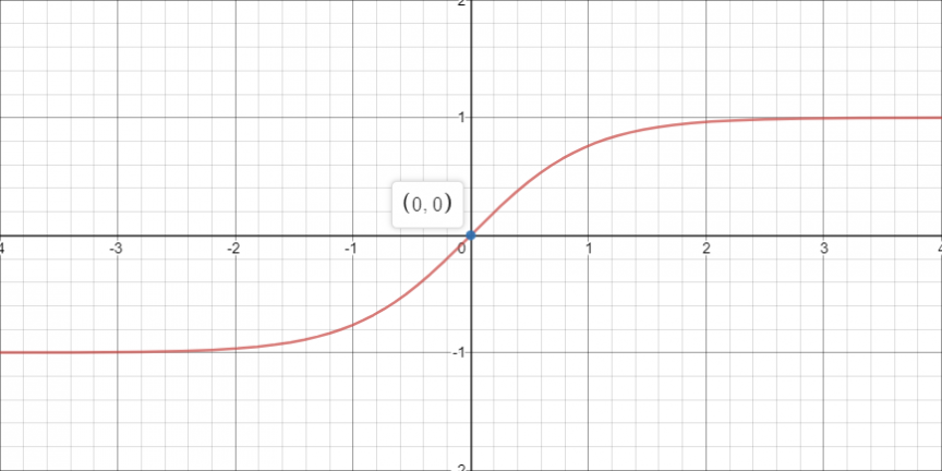 Comment Dresser un Tableau de Variations ? | Superprof