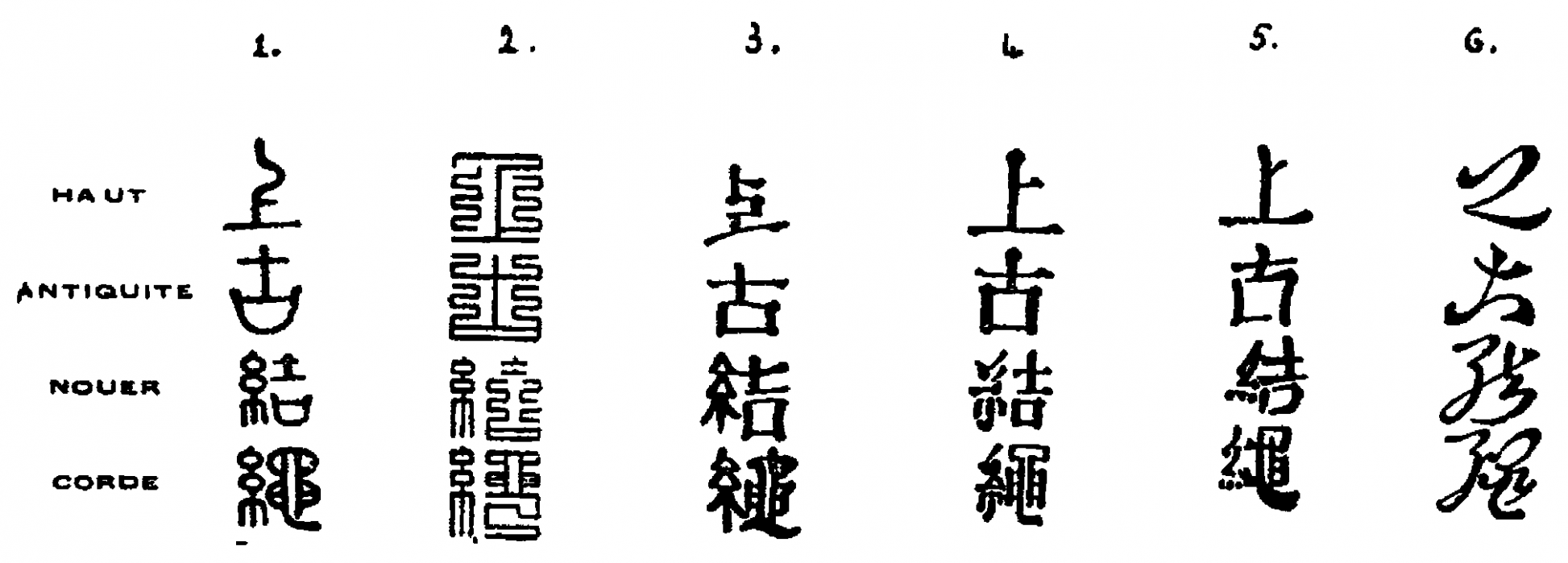 Come si Costruisce Una frase in Cinese