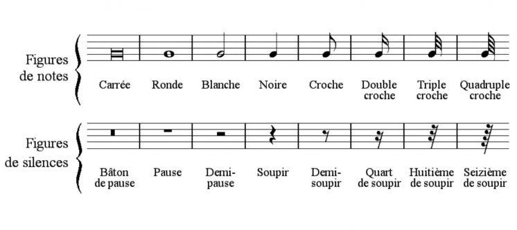 Comment Jouer les Doubles Croches à la Guitare