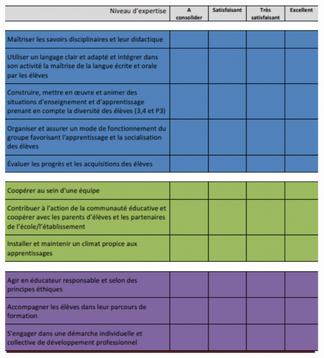 Nos 14 conseils pour réussir votre inspection académique