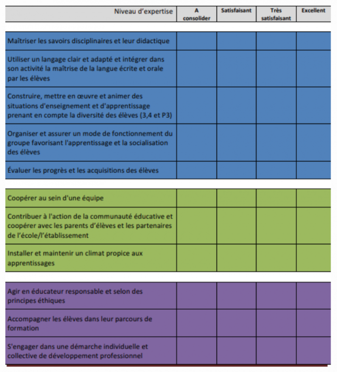 Nos 14 conseils pour réussir votre inspection académique