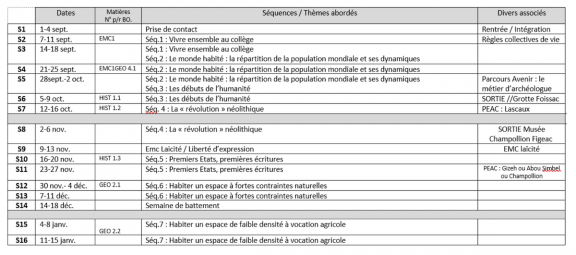 Quels sont les documents à préparer pour son inspection académique