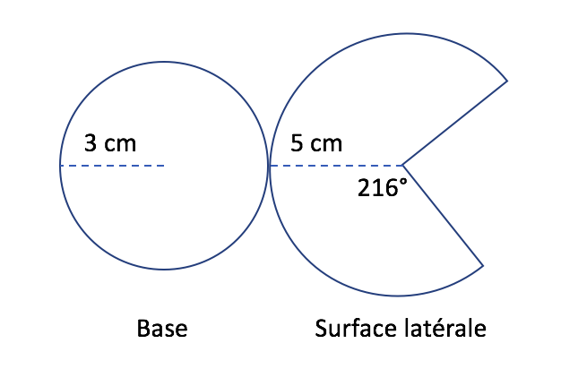Cône et Pyramides | Superprof