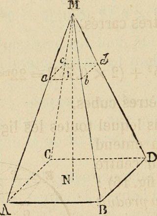 Cône et Pyramides | Superprof