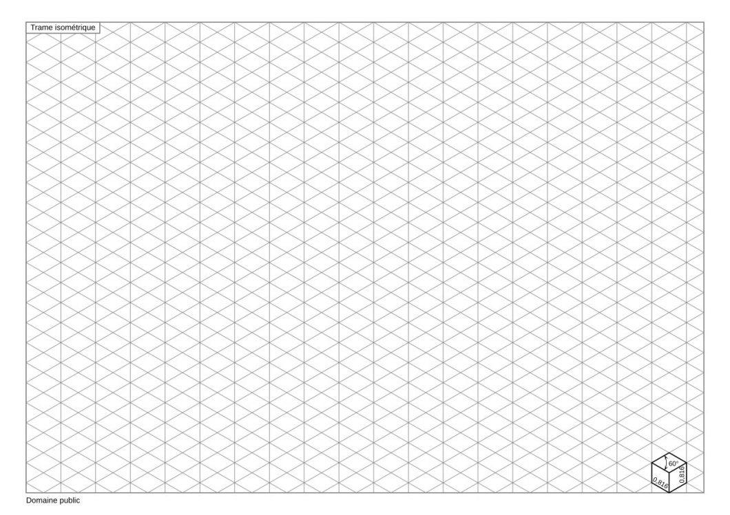 Les Différentes Perspectives | Superprof