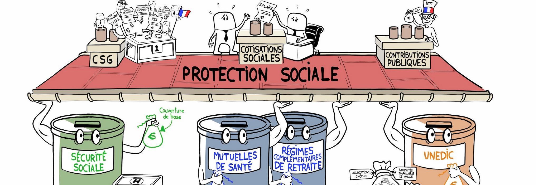 Sécurité Sociale : Histoire et Mode de Financement