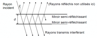 Conseils pour Réussir en Physique-Chimie | Superprof