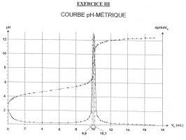 Les Sujets du Baccalauréat de Physique en 2005 | Superprof