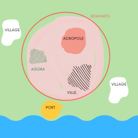 Croquis d'une ville grecque | Superprof