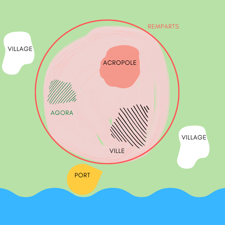 Croquis d'une ville grecque | Superprof