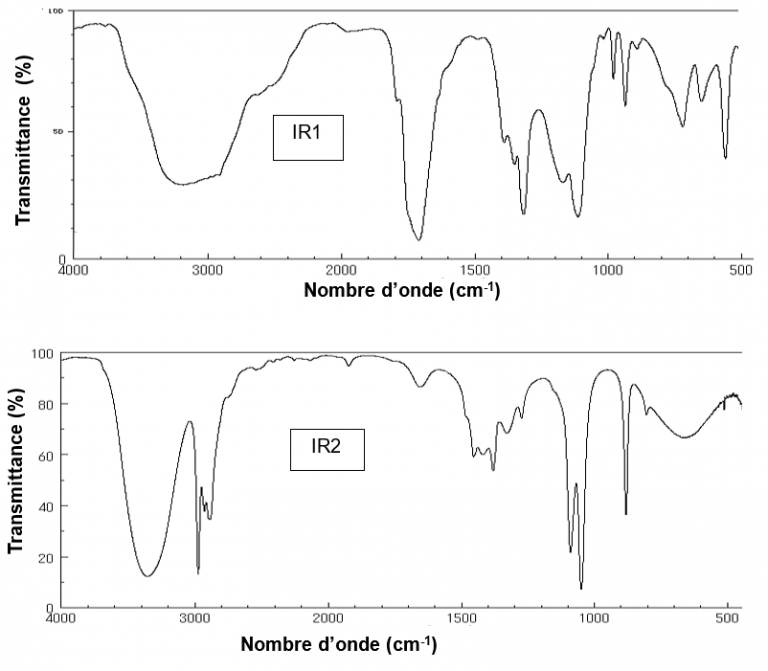 Examen de Physique-Chimie en Seconde Générale | Superprof