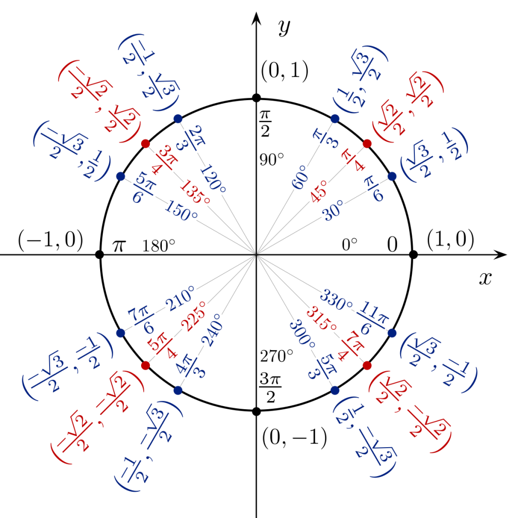 La Trigonométrie dans les Triangles Rectangles | Superprof