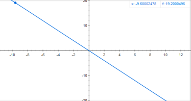 Les Différentes Fonctions Linéaires | Superprof