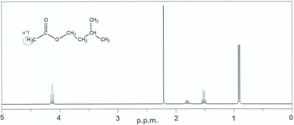 Les Sujets de Physique et de Chimie | Superprof