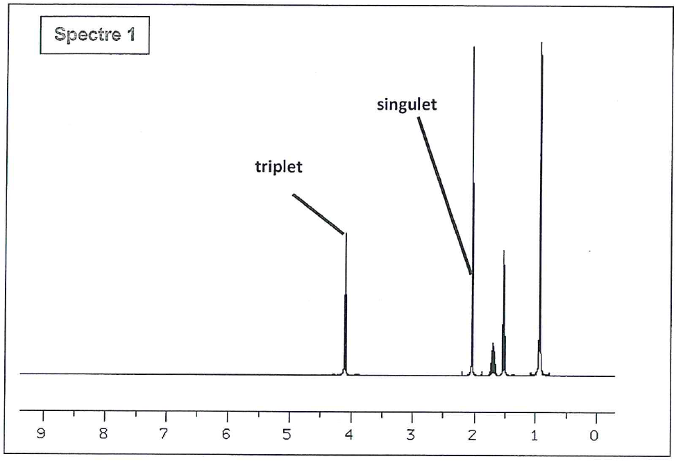 Liste des Formules Chimiques des Molécules | Superprof