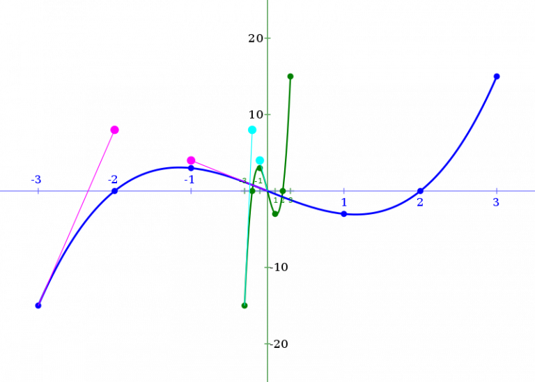 Devoir Maison Maths 1ere S Derivation | Ventana Blog