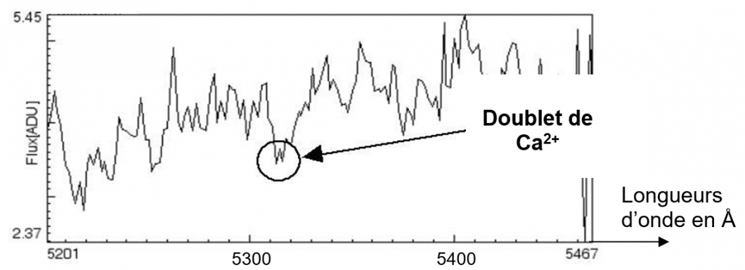Exercice de Physique : Propager les Ondes | Superprof