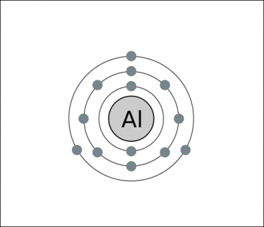 L'Aluminium | Superprof