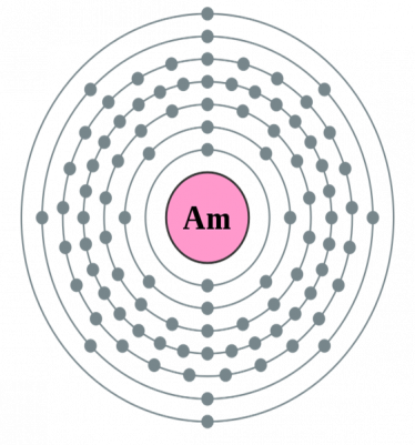 Tout Savoir sur l'Américium | Superprof