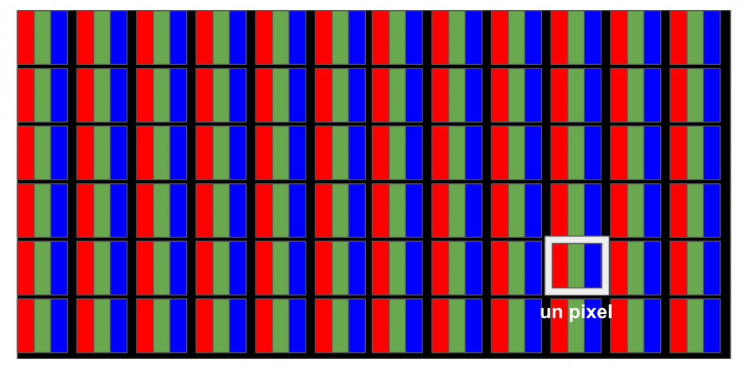 La synthèse additive des couleurs | Superprof