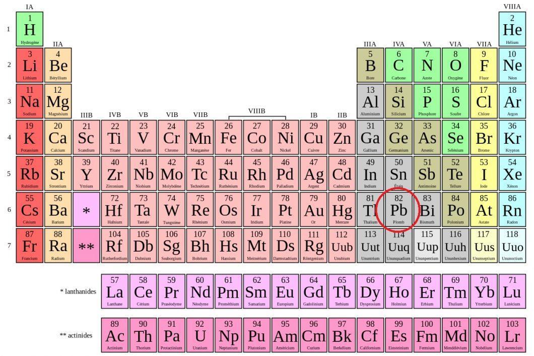 Le Plomb | Superprof