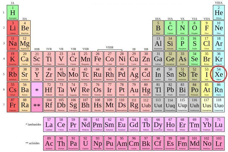 Le Xenon | Superprof