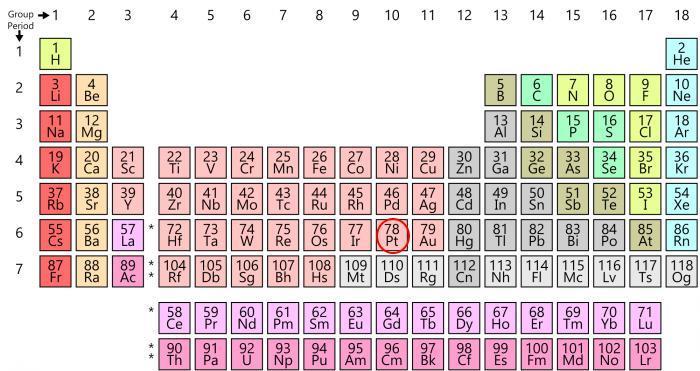 Le Platine | Superprof