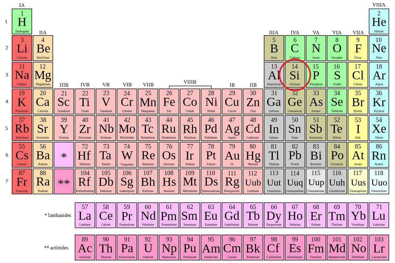 Le Silicium | Superprof