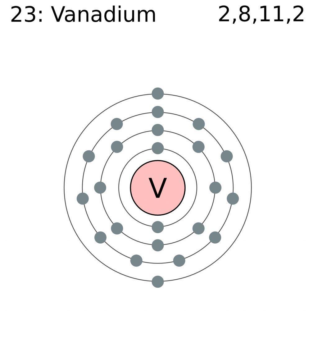 Le Vanadium | Superprof