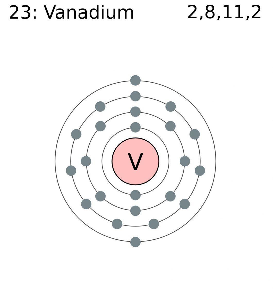 Le Vanadium | Superprof