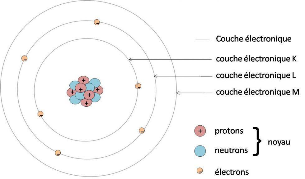 La Représentation de Lewis | Superprof