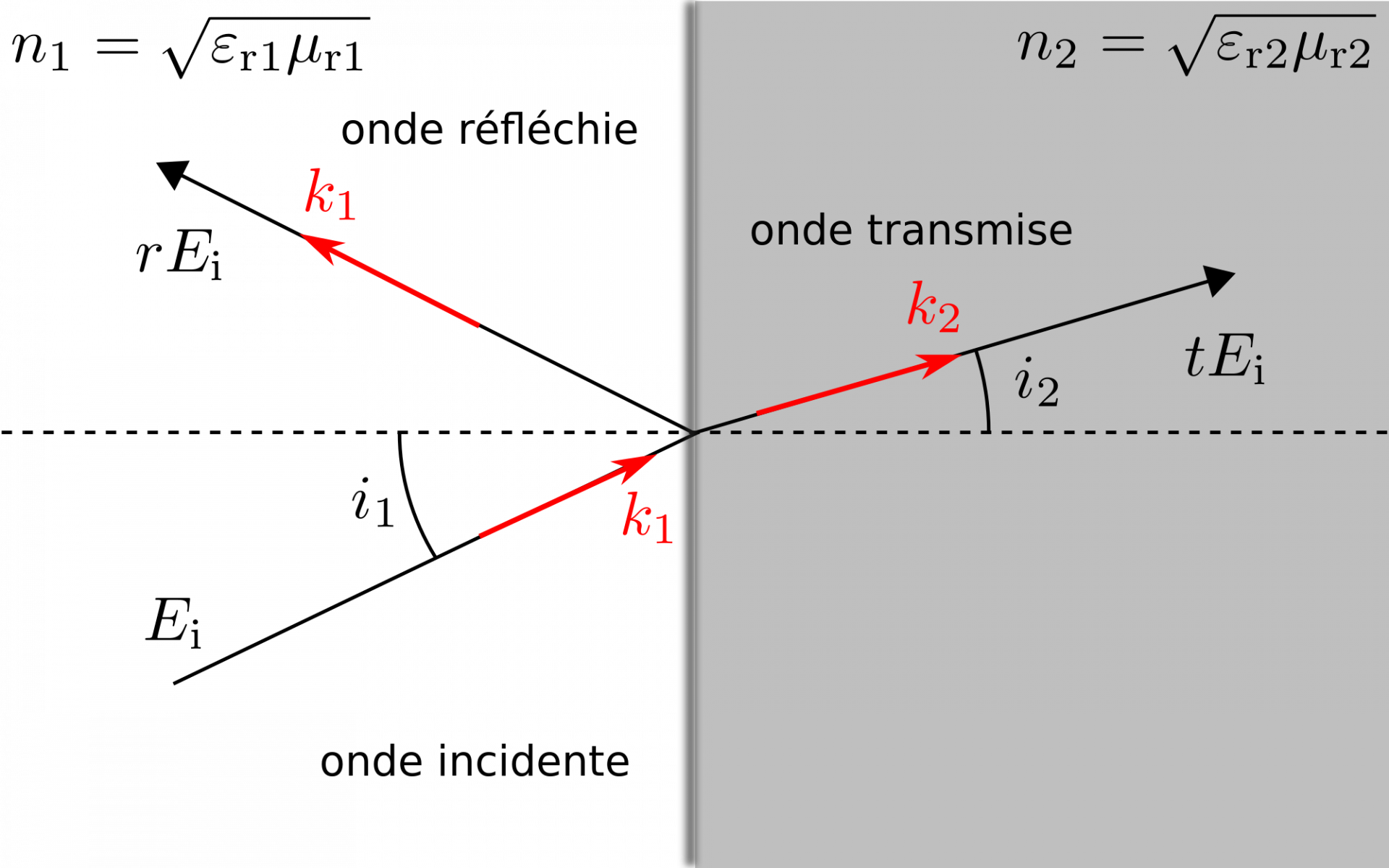 Réflexion et Réfraction de la Lumière | Superprof