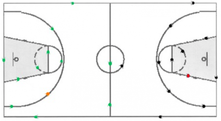 Exercices de Basketball pour Enseigner le Dribble