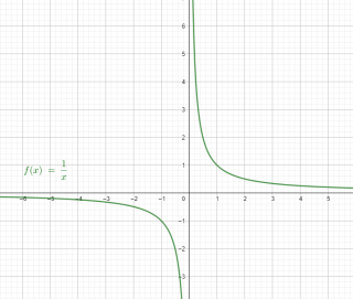 Les Limites de Fonction | Superprof