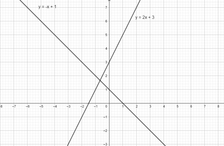 Définition d'une Fonction | Superprof