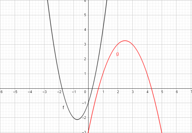 Les Équations du Second Degré | Superprof