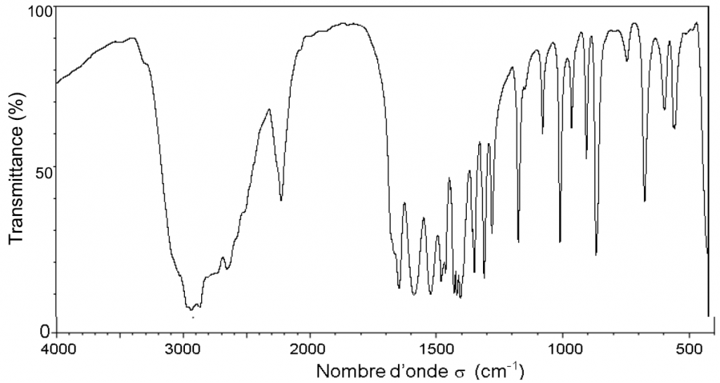 Données de Spectroscopie Infrarouge | Superprof