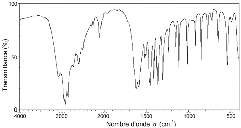 Données de Spectroscopie Infrarouge | Superprof