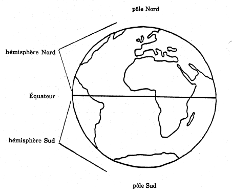 Se Situer sur la Terre