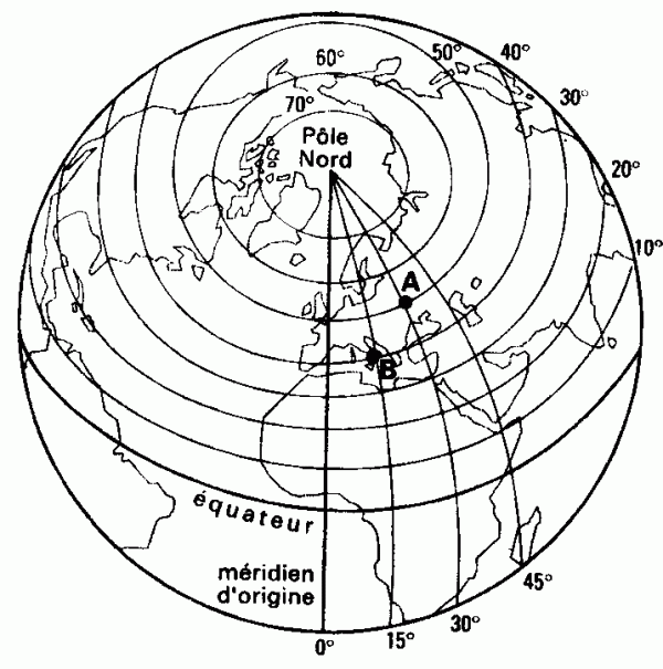 Se Situer sur la Terre