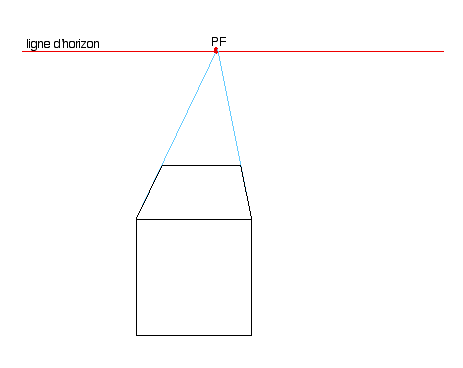 Les Différentes Perspectives