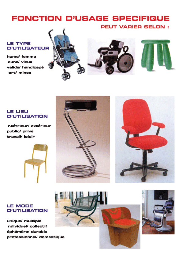 Forme et Fonction des Objets