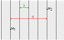 Le Phénomène de la Diffraction