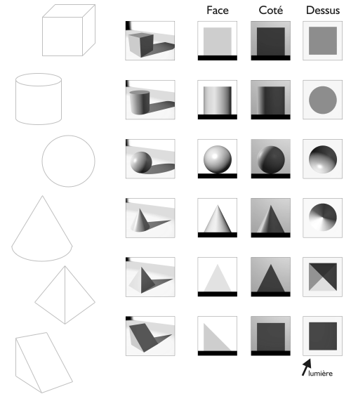 Modelé exercice 4 - Volumes Simples | Superprof