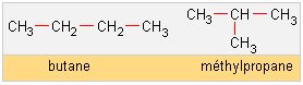 La Chaîne Carbonée en Chimie