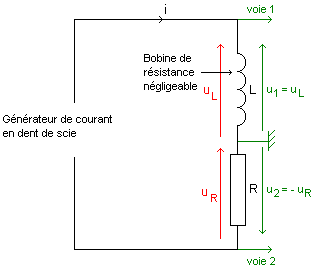 Analyse d'une Dipôle RL